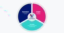ORCHA Digital Health: Assurance, Insight, Access