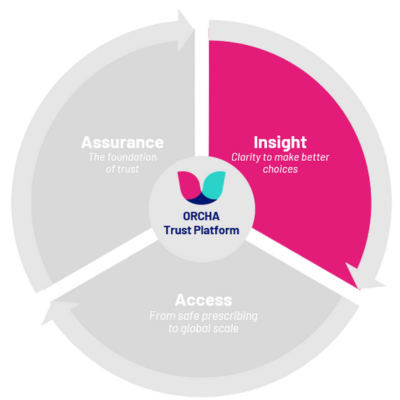ORCHA Digital Health: Assurance, Insight, Access